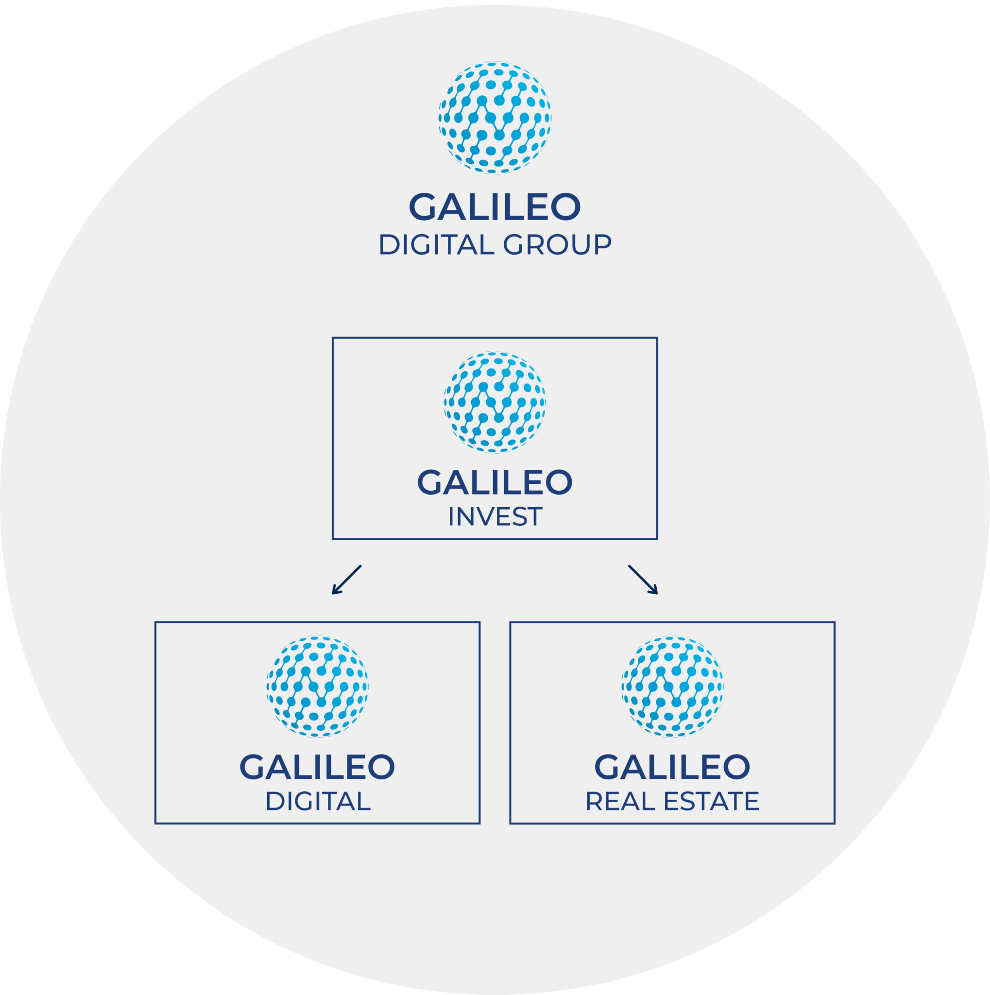 Unternehmen – Galileo Digital Investments GmbH